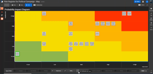 Enterprise Risk Management | SharpCloud